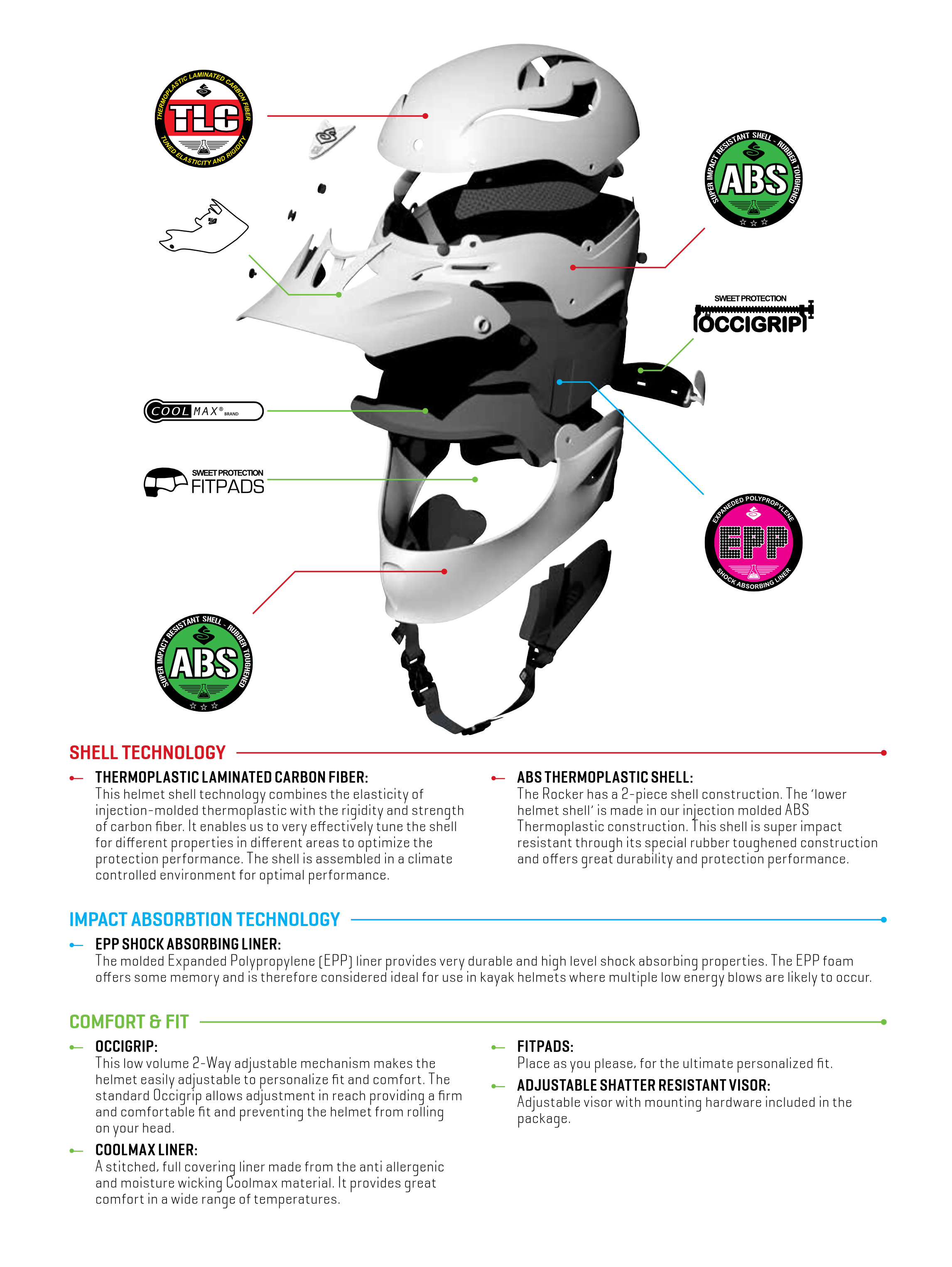 Sweet Rocker FF Fullface Wildwasser Helm - Paddlershop