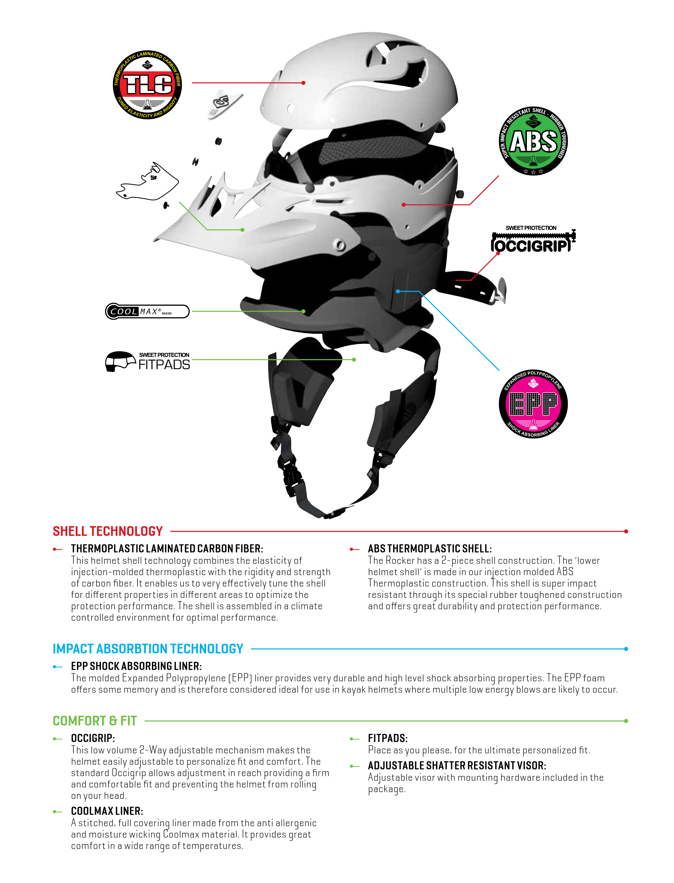 Sweet 'Rocker' Wildwasser Helm - Paddlershop